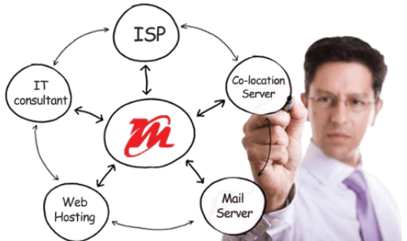 Maxindo Mitra Solusi - Home